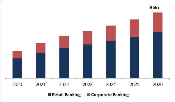 Digital Banking Platform Market Size, Growth & Forecast 2026 - 2021欧洲杯盘口 Digital Banking Platform Market Size, Growth & Forecast 2026 - 2021欧洲杯盘口