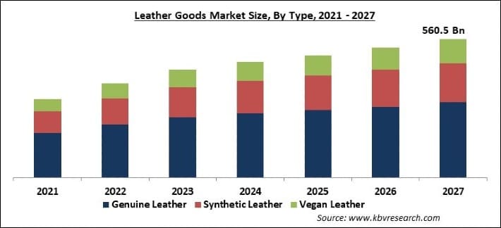 Leather Goods Market Size - Global Outlook & Forecast to 2027 - 2021欧洲杯盘口